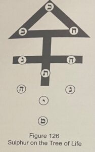 Positions of the Cross and Triangle – Hermeticulture